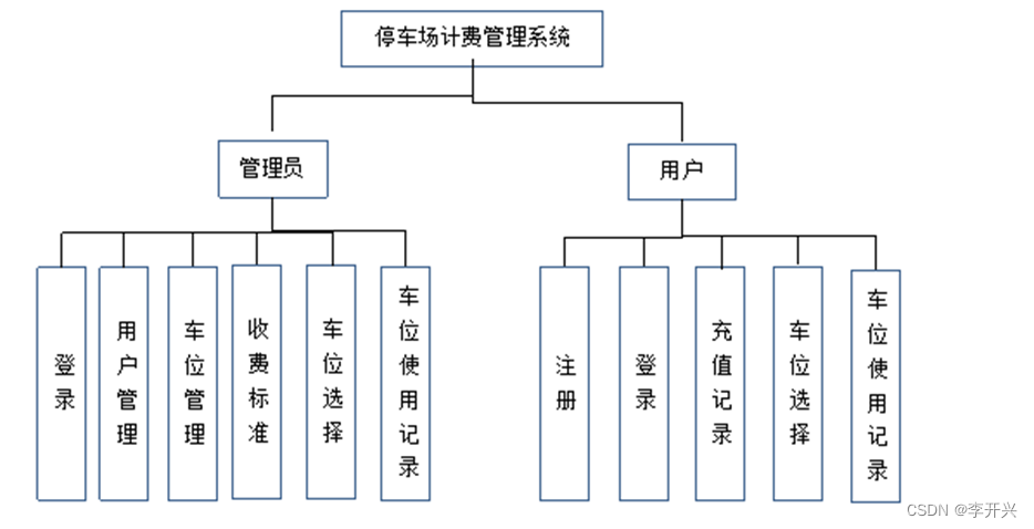 停车信息管理系统的设计与实现论文源码kaic数据库表设计毕业论文智能停车管理系统的数据库表设计该怎么写 Csdn博客