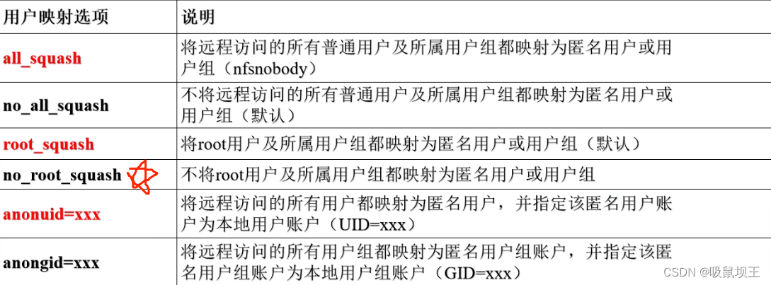 NFS相关配置_exportfs -r-CSDN博客