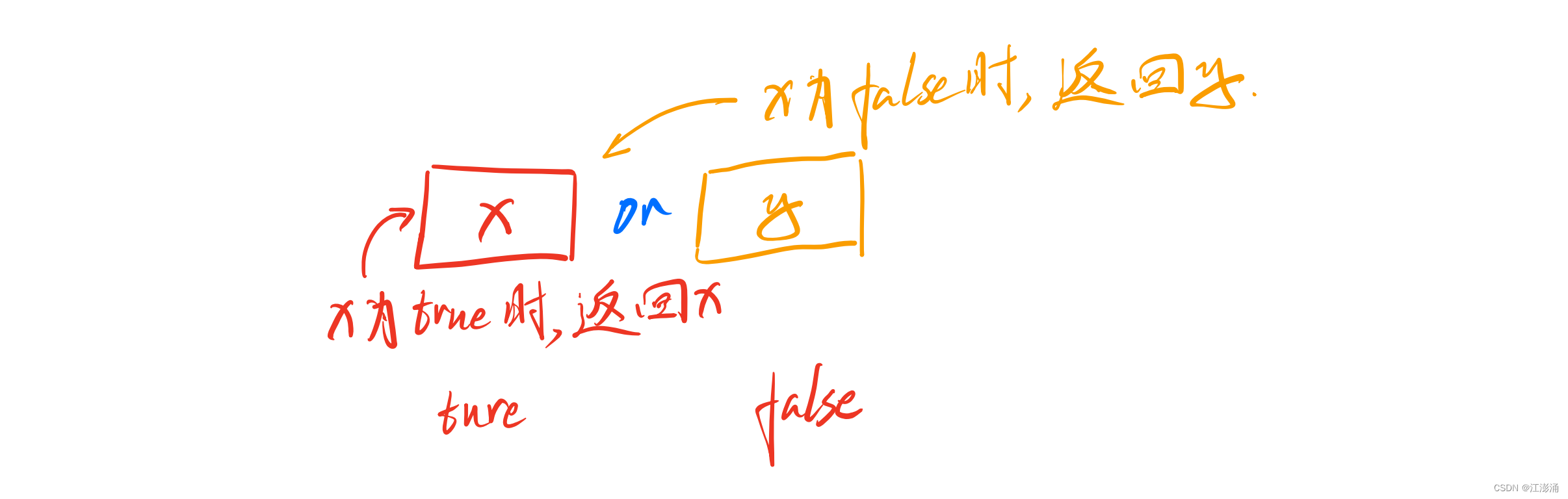 Lua 数据类型 —— boolean_Lua-CSDN专栏