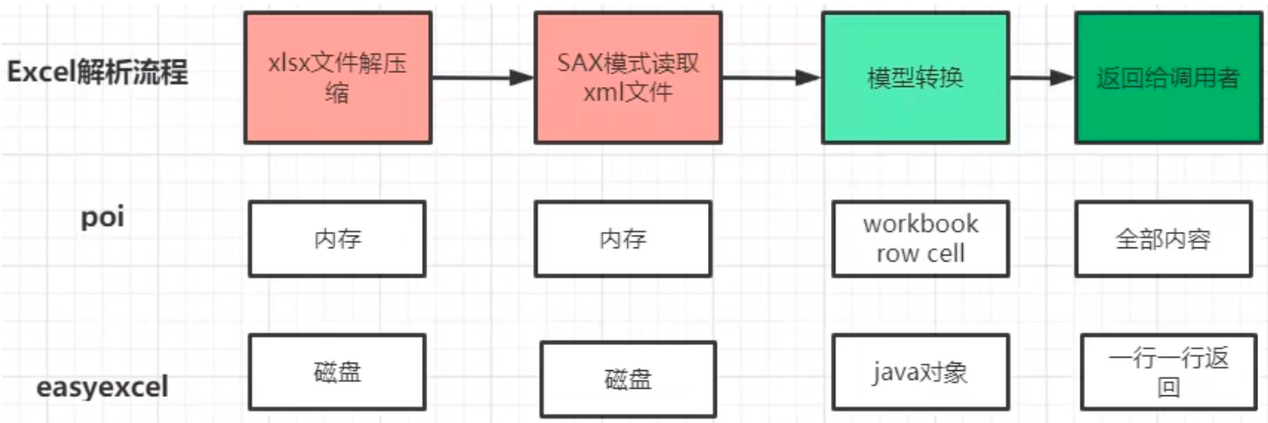 EasyExcel_easyexcel api-CSDN博客