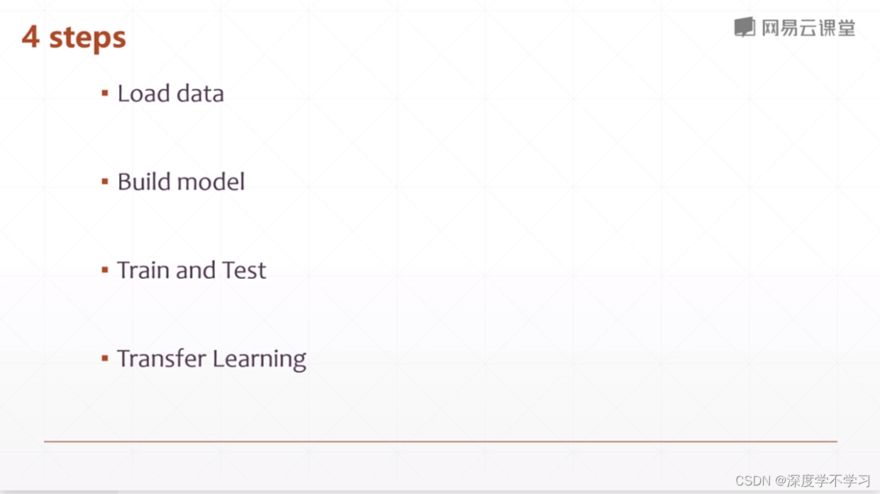 Pytorch学习笔记7——自定义数据集torchvision 自定义数据集 Csdn博客