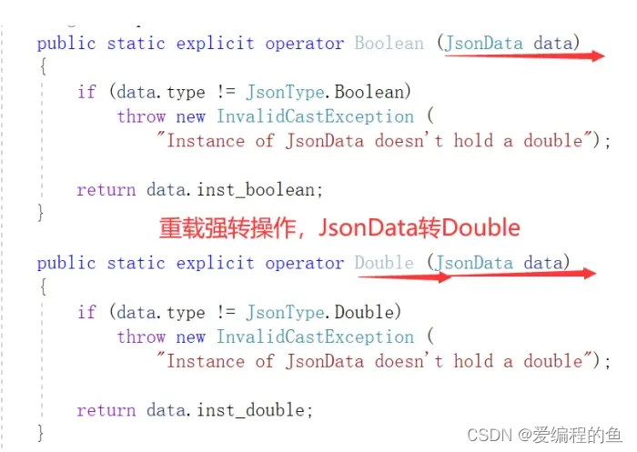 Unity JSON编码解码之LitJson 深度剖析-CSDN博客