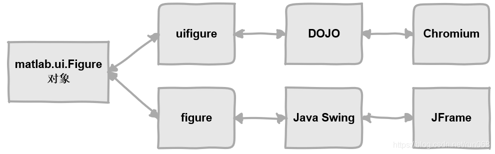 MATLAB：修改界面左上角Logo图标_matlabappdesigner左上角ui怎么改-CSDN博客