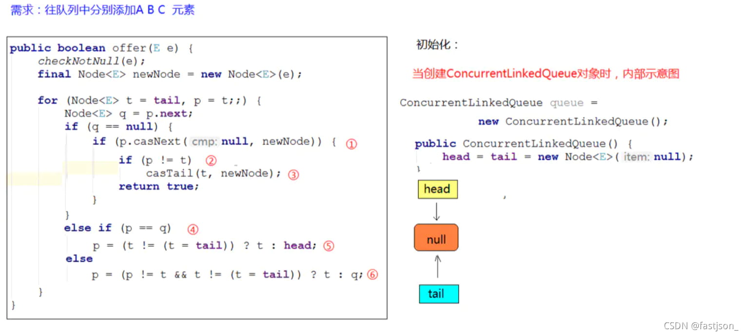 科普文：JUC系列之ConcurrentLinkedQueue非阻塞队列用法_concurrentlinkedqueue用法-CSDN博客