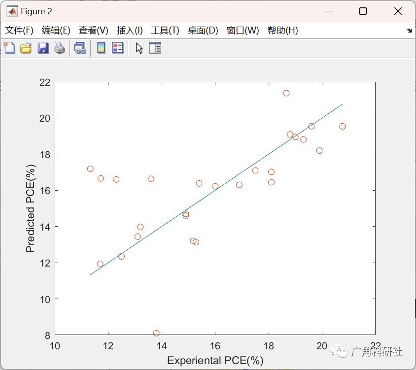 GA-ELM（遗传算法优化的极限学习机）和GWO（灰狼优化算法）对比学习（Matlab代码实现）_灰狼算法和遗传算法区别-CSDN博客