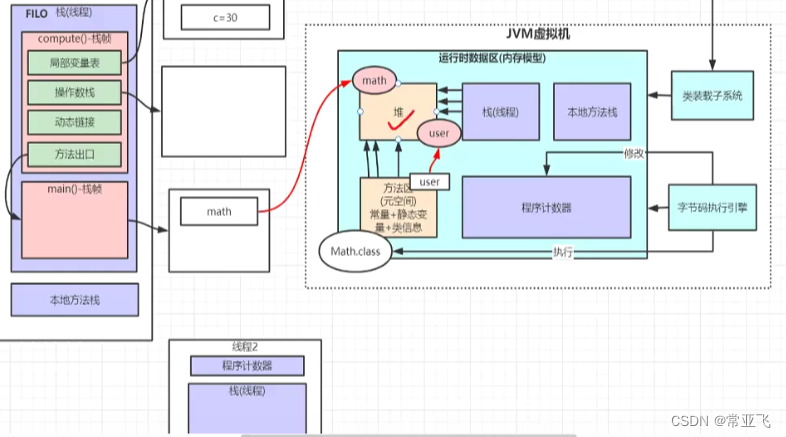 Java内存结构(java运行时数据区)及相关面试题java11 运行时内存结构 Csdn博客