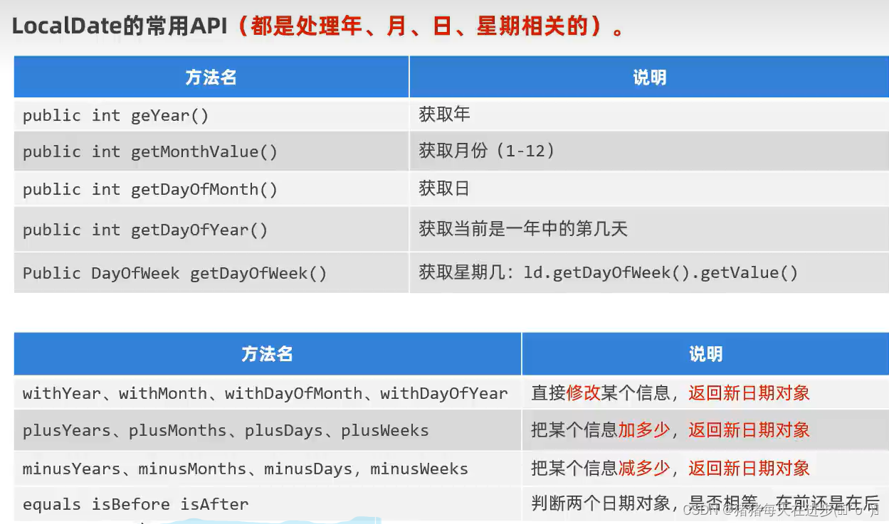 API（4）-jdk新增的时间- LocalDate、LocalTime、LocalDateTime_localdate api-CSDN博客