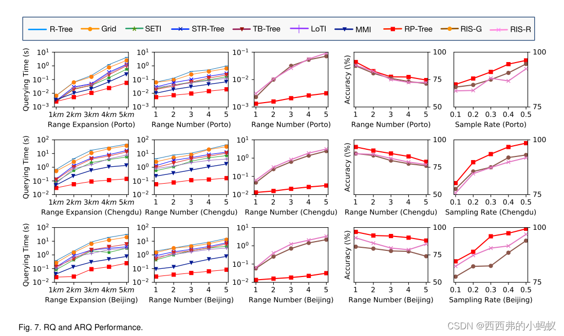 Road-aware Indexing for Trajectory Range Queries_road-aware indexing ...