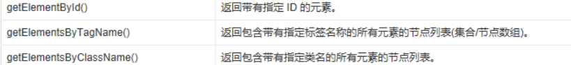 querySelector和querySelectorAll以及getElement系列方法_queryselectorall getelement-CSDN博客