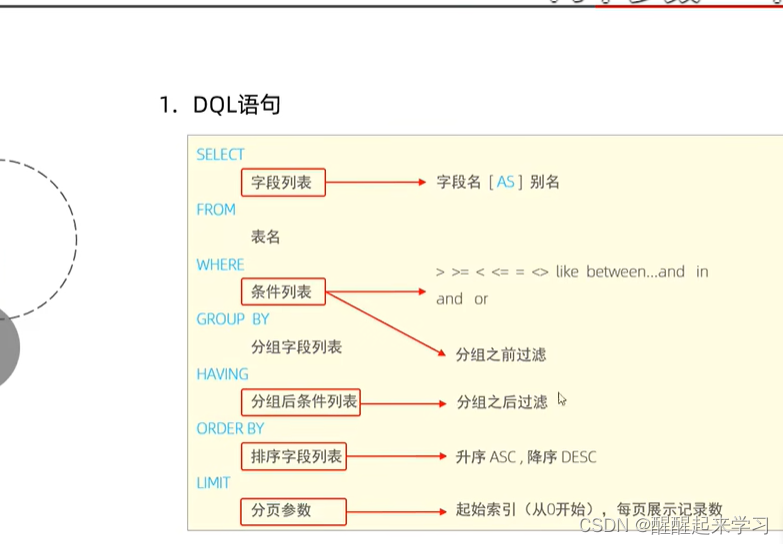 Day02 学习MySQL的数据操作语言(DML)和数据查询语言(DQL)_mysql drop database if not-CSDN博客