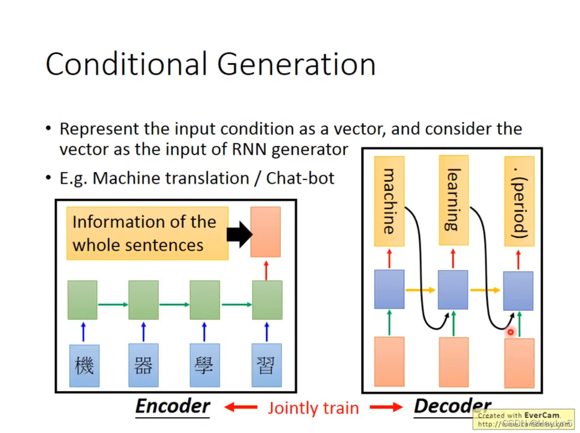 李宏毅 2020 深度学习与人类语言处理 DLHLP-Conditional Generation by RNN and Attention-p22_conditional ...