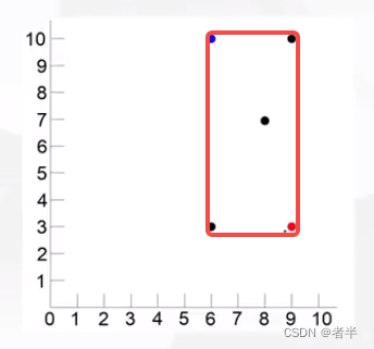 TOPSIS（内含python完整代码)_topsis代码-CSDN博客