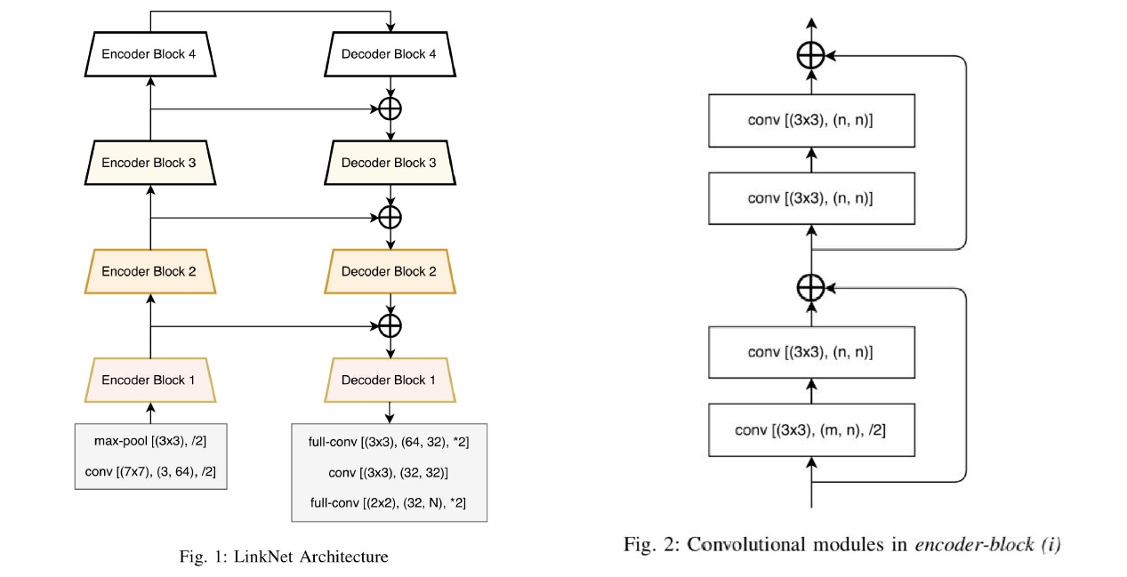 动手实践丨轻量级目标检测与分割算法开发和部署(RK3568)_图像分割的轻量化 部署-CSDN博客