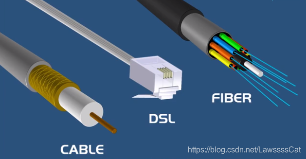 【网络科普】宽带电缆 vs DSL vs 光纤_dsl modem和cable modem-CSDN博客
