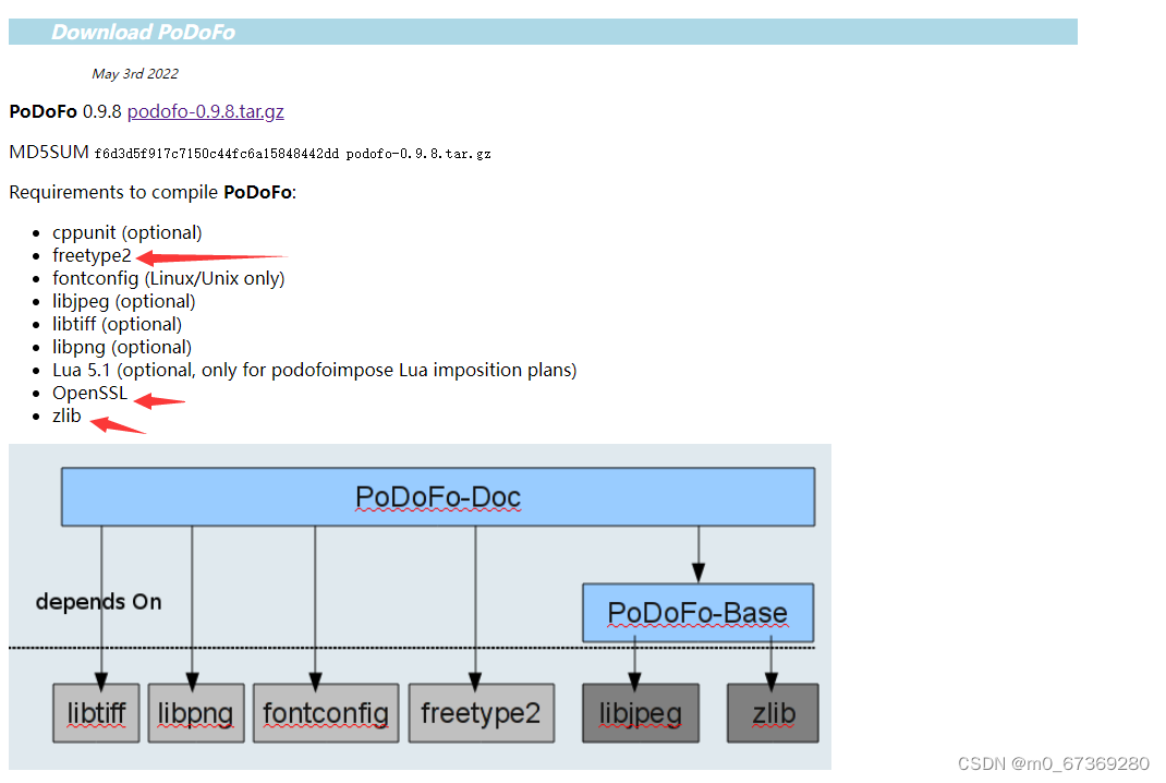 podofo编译_podofo 编译-CSDN博客