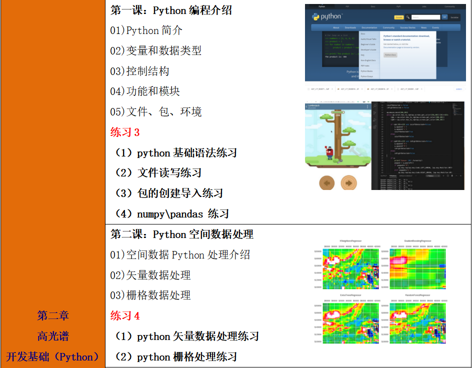 重磅：生态遥感人必学的模型软件_daycent模型-CSDN博客