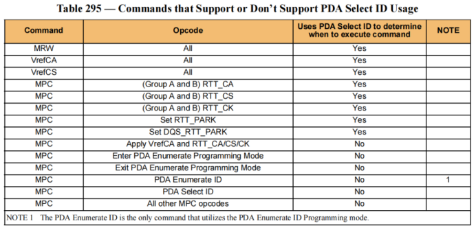 【JESD79-5之】4 DDR5 SDRAM命令描述和操作-16(per DRAM addressability(PDA))_枚举id和选择id之间的关系-CSDN博客