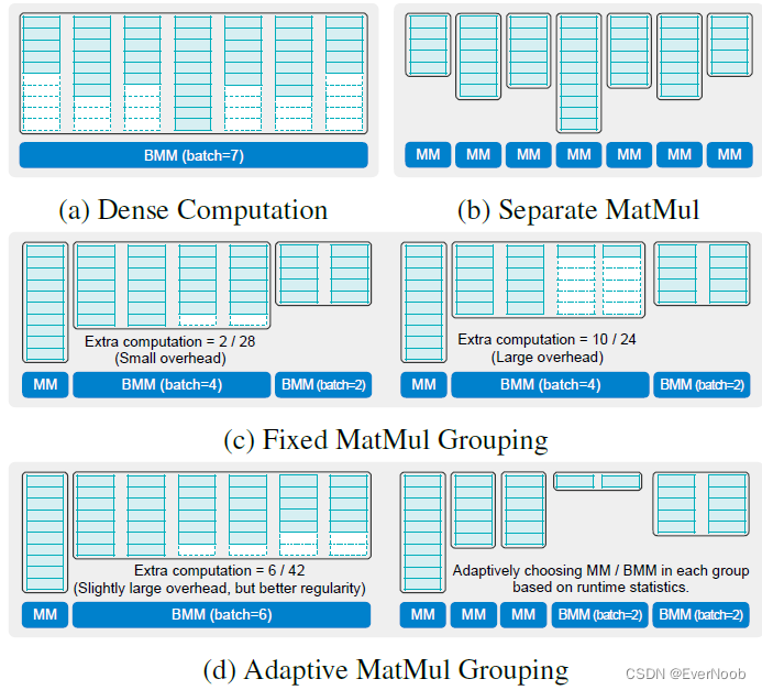TorchSparse: 3D SC/SSC Acceleration on GPU_torchsparse中的spnn.conved-CSDN博客