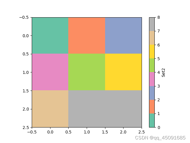 plt.imshow()中cmap参数控制颜色展示_plt.imshow cmap-CSDN博客