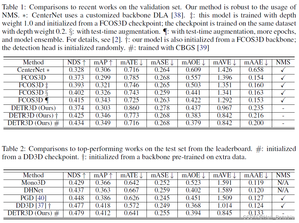 【Head-DETR系列（5）】DETR3D: 3D Object Detection from Multi-view Images via 3D-to-2D Queries-CSDN博客