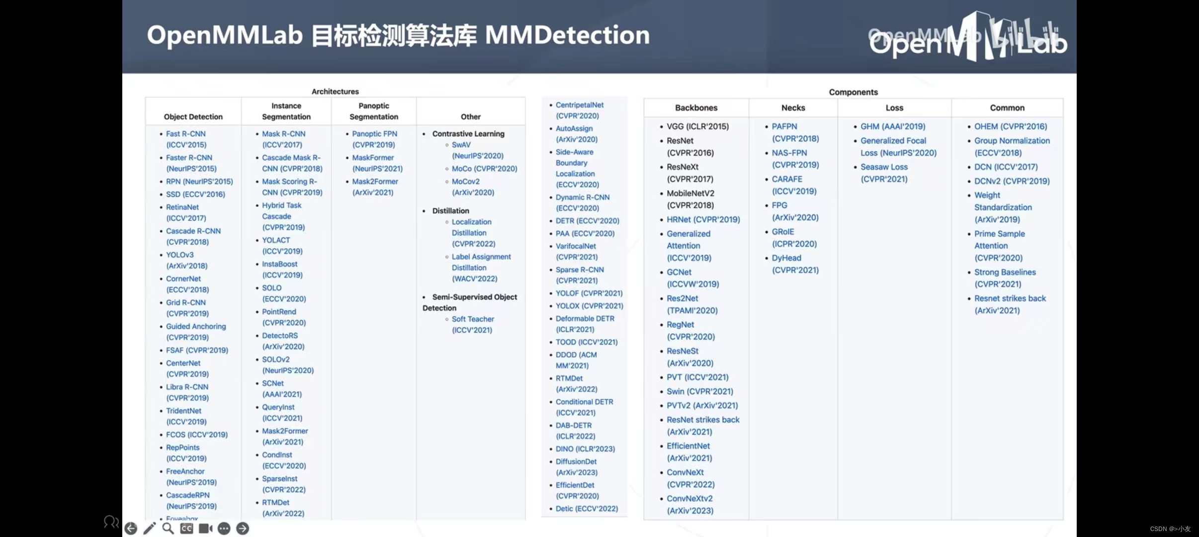 初学浦视开源算法体系OpenMMlab，上大学第一次接触算法，有幸参加AL实战营，记录自己的点滴_openmmlab gpu训练-CSDN博客
