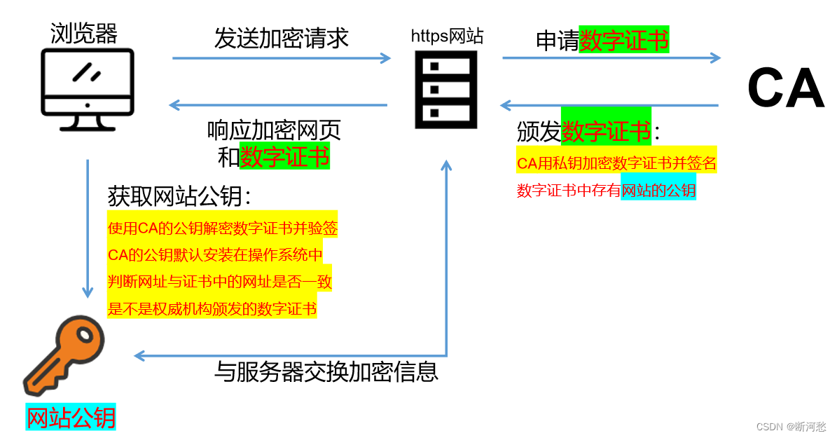 微信支付实战_微信支付 unifiedorder-CSDN博客