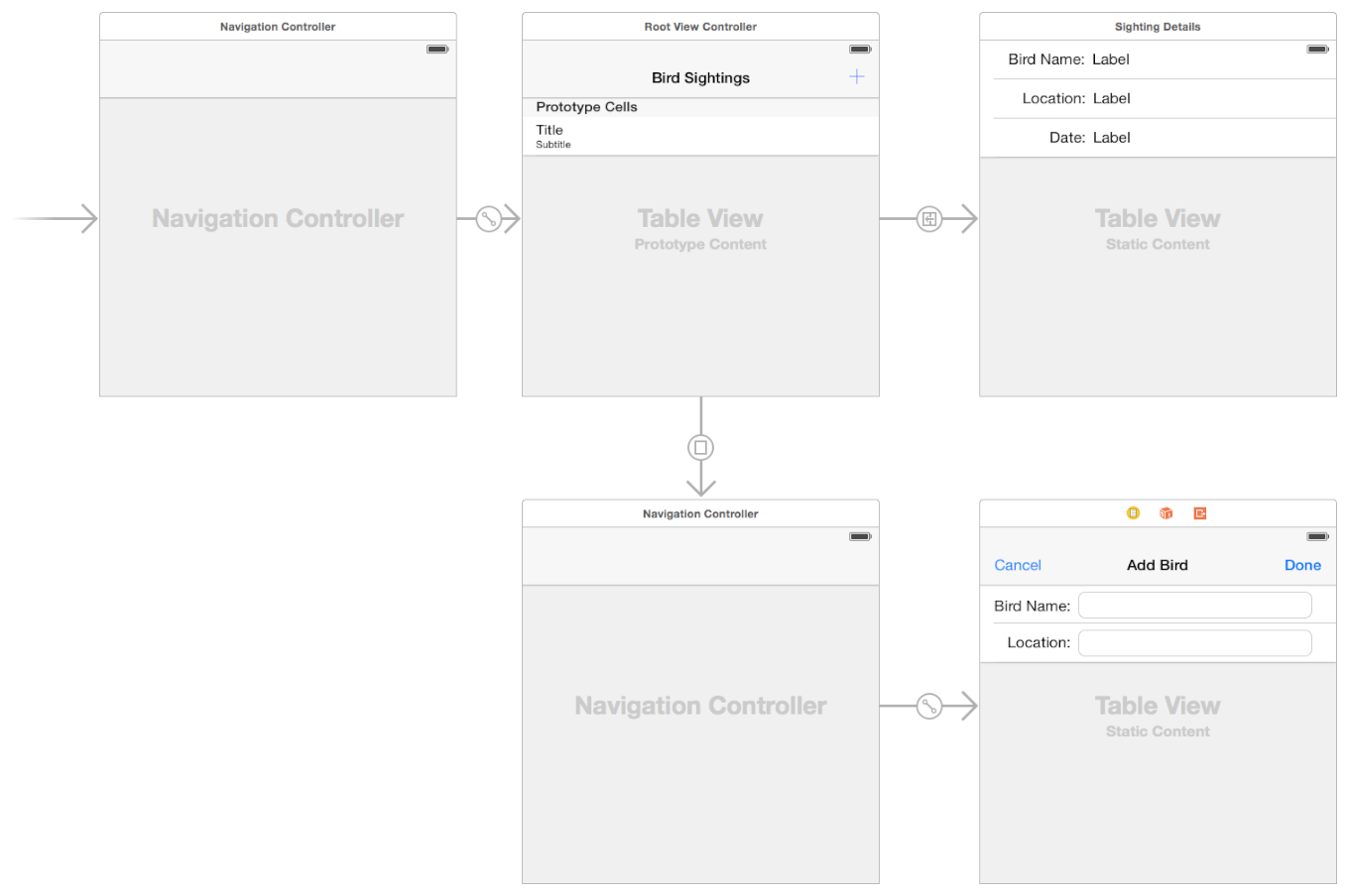 0302--iOS之阅读View Controller Programming Guide for iOS---(二)View Controller Definition_两个vc并排-CSDN博客