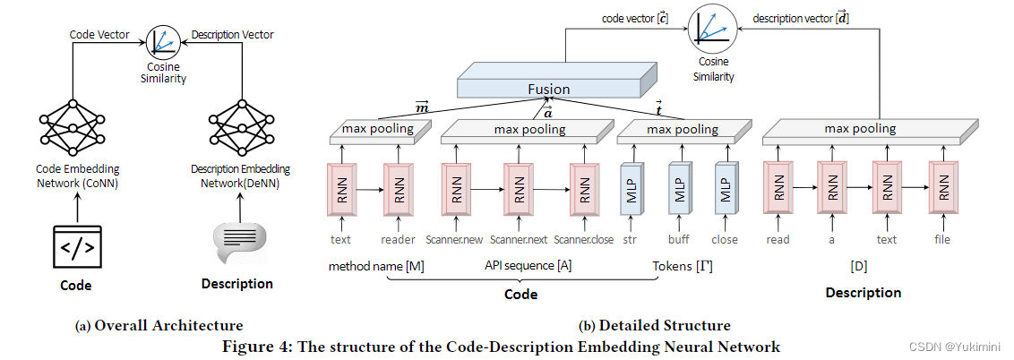 【论文阅读】Deep Code Search-CSDN博客