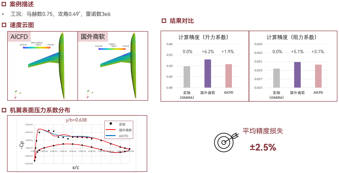 智能热流体仿真软件AICFD 2024R1新版本功能介绍_ai cfd-CSDN博客