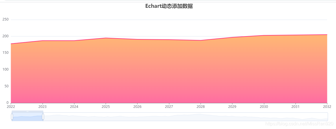 Echart边滑动datazoom边动态请求添加数据_echart 拖动加载数量-CSDN博客