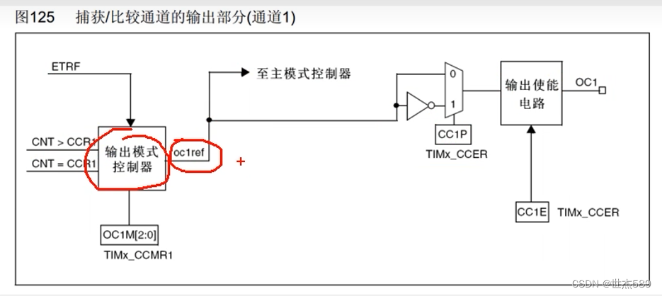 STM32 PWM OC IC_stm32 pwm和oc模式-CSDN博客