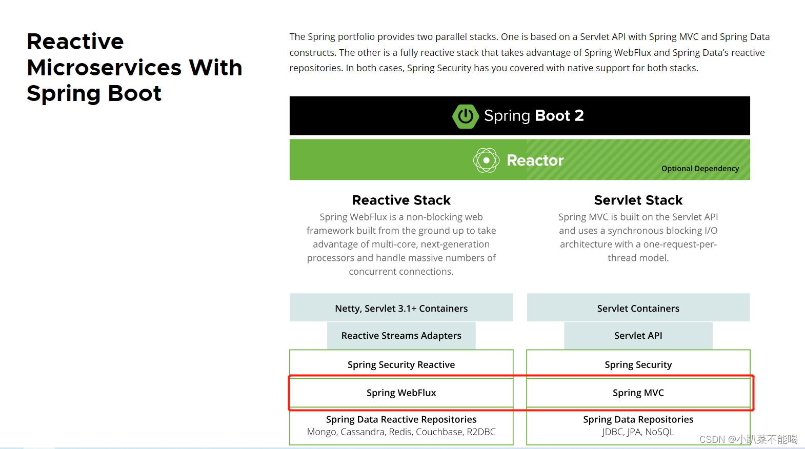 Spring WebFlux_webflux接口-CSDN博客