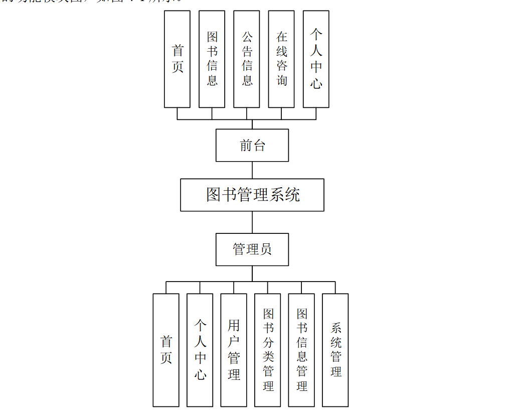 基于springboot图书管理系统详细设计和实现springboot图书和账户的关系是多对一的关系一个账户可以拥有多本书。 编写程序 Csdn博客 8971