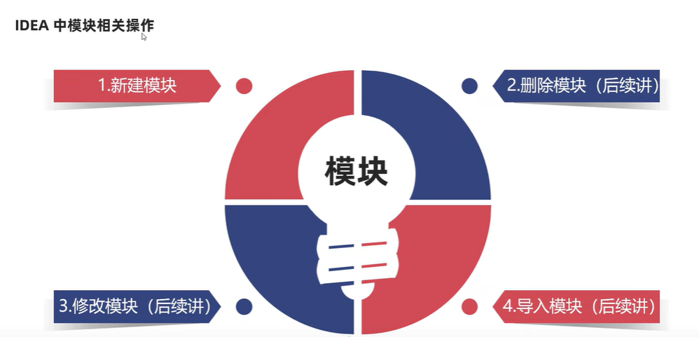 Java学习第三天笔记 Java基础概念14 Idea中的操作40selecttimestatvalue用法 Csdn博客