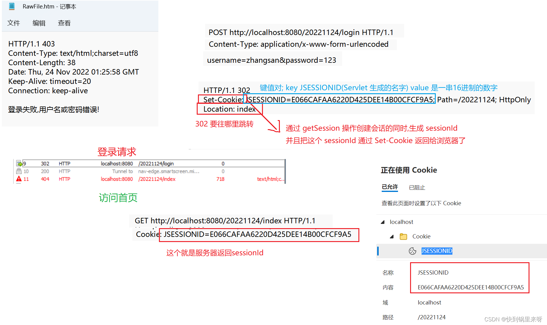 Servlet(Cookie和Session)_servlet实现cookie和session-CSDN博客