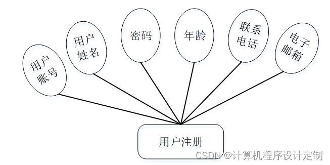 Springbootbbs问答社区系统的设计与实现毕业设计源码121007 Csdn博客