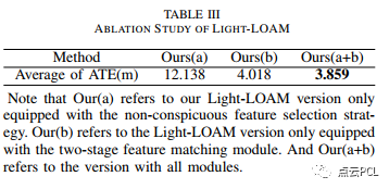 4DRadarSLAM: 基于位姿图优化的大规模环境下的4D成像雷达SLAM系统-CSDN博客
