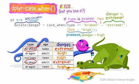 R语言dplyr包使用case_when函数和mutate函数生成新的数据列实战：基于单列生成新的数据列、基于多列生成新的数据列_tidy ...