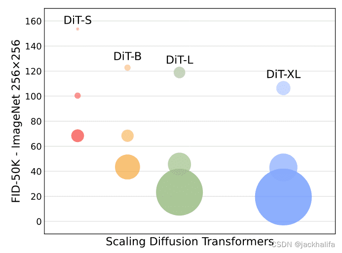 ICCV2023：生成学习、判别学习的新趋势：预训练与注意力导向-CSDN博客