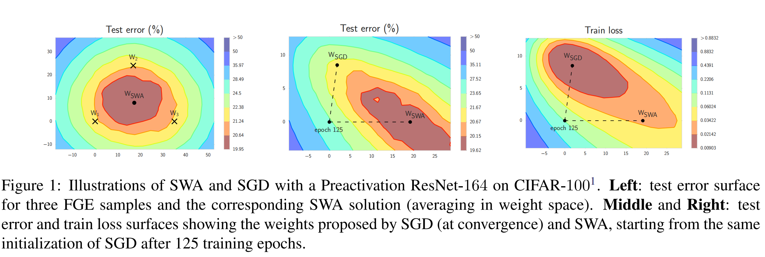 炼丹系列2: Stochastic Weight Averaging (SWA) & Exponential Moving Average(EMA)_exponential moving ...