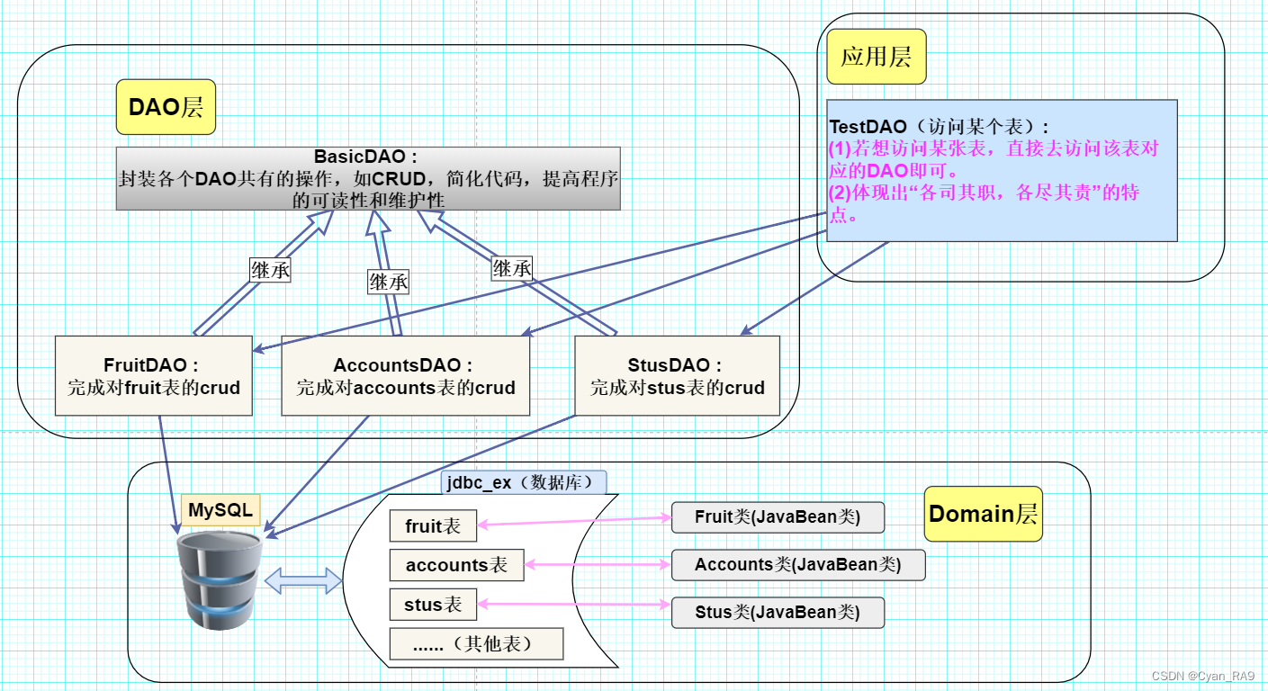 JDBC 望舒客栈项目 万字详解_望舒客栈 csdn-CSDN博客