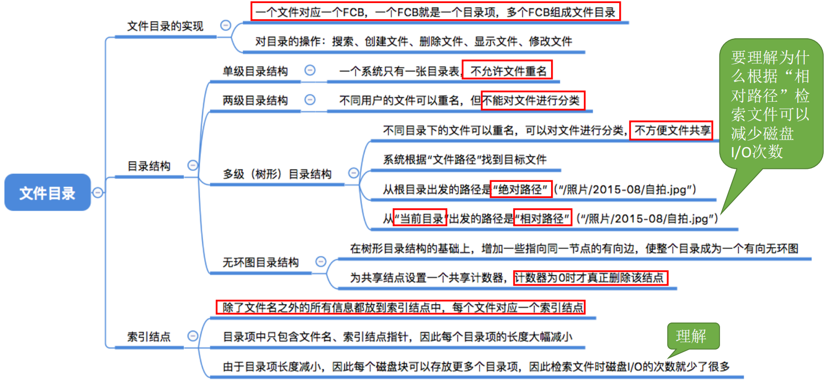 操作系统学习笔记 第五章：文件管理（王道考研）_操作系统文件管理-CSDN博客