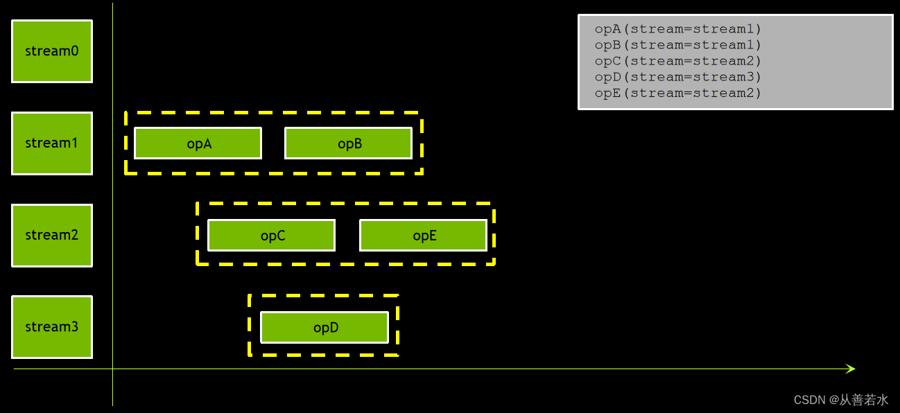 【gpu】nvidia Cuda 编程中级教程——数据复制与计算的重叠 Csdn博客