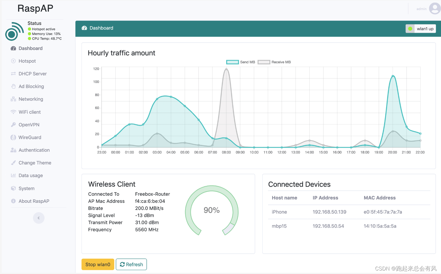 树莓派变身路由器：使用 RaspAP 实现一键设置-CSDN博客