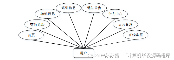 【附源码】java计算机毕业设计基于web的羽毛球管理系统（程序lw部署）基于javaweb的毕业设计 Csdn博客