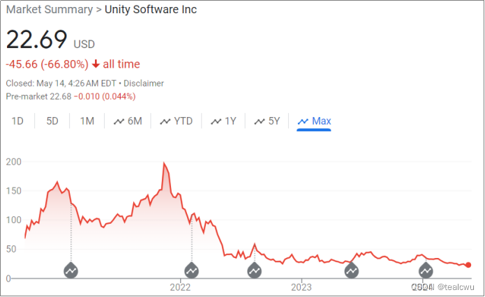 Unity游戏引擎发展史（The History of Unity）_unity引擎-CSDN博客