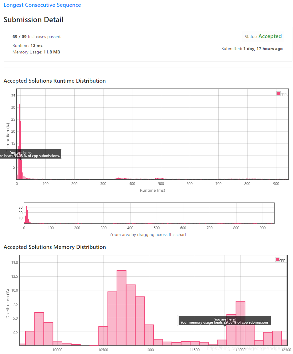 leetcode 128. Longest Consecutive Sequence-CSDN博客