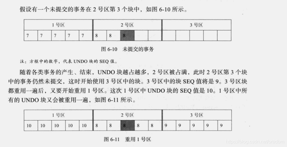 Oracle UNDO段管理揭秘-CSDN博客