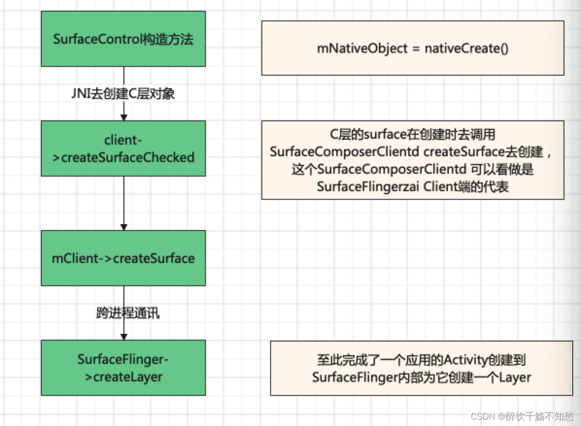 WMS（WindowManagerService）分析-CSDN博客