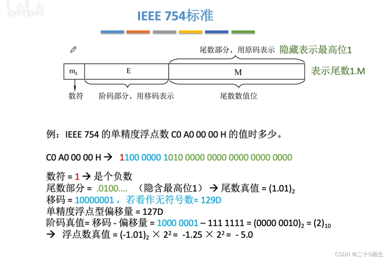 浮点型数据在考研PPT中的编码理解：阶码、尾数与IEEE754标准-CSDN博客